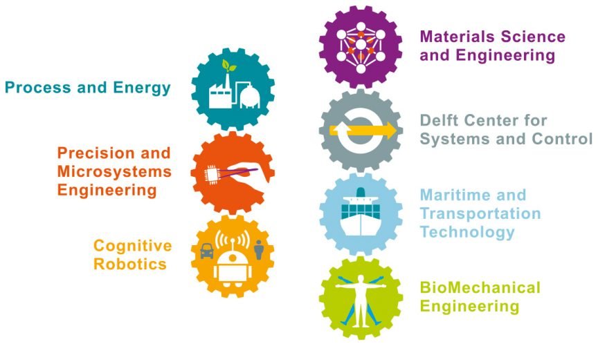 TU Delft - Nieuw Eken Ontwerp
